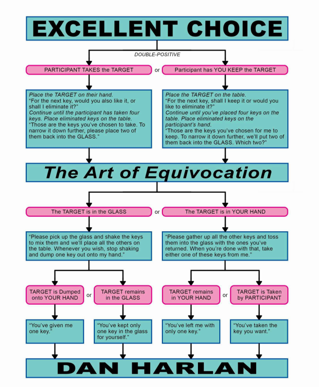 Excellent Choice: The Art of Equivocation by Dan Harlan